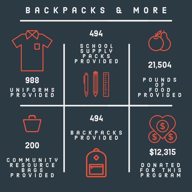 Agua Fria Food and Clothing Bank