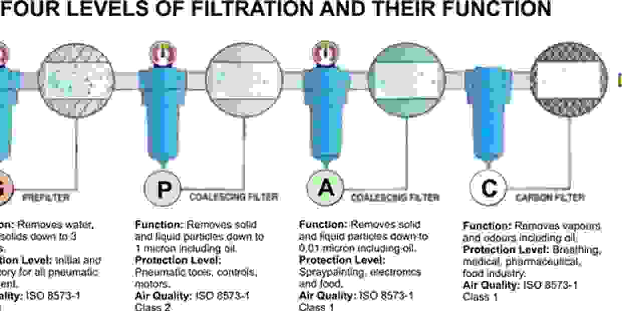 Food Industry | CPS Compressors