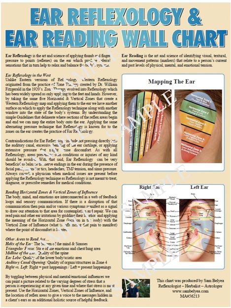 Ear Reflexology & Ear Reading Chart PDF
