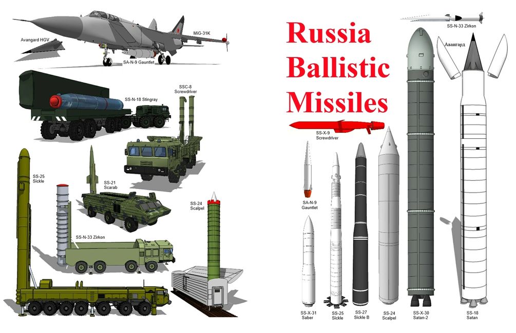 Russia Military Power | 4th Watch Publishing Company