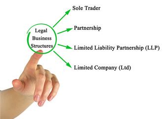 LLP VS Partnership irm