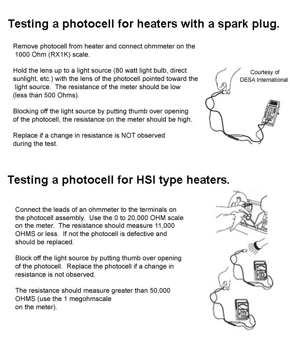 SHP Photocell Testing