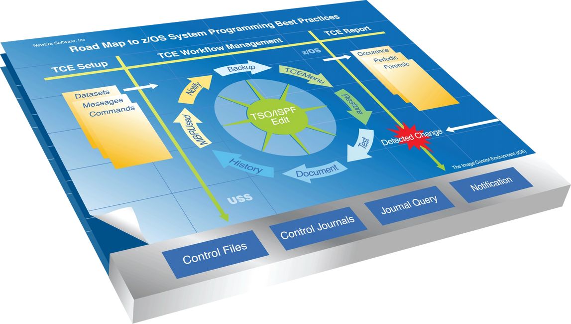 NewEra Software, Inc.