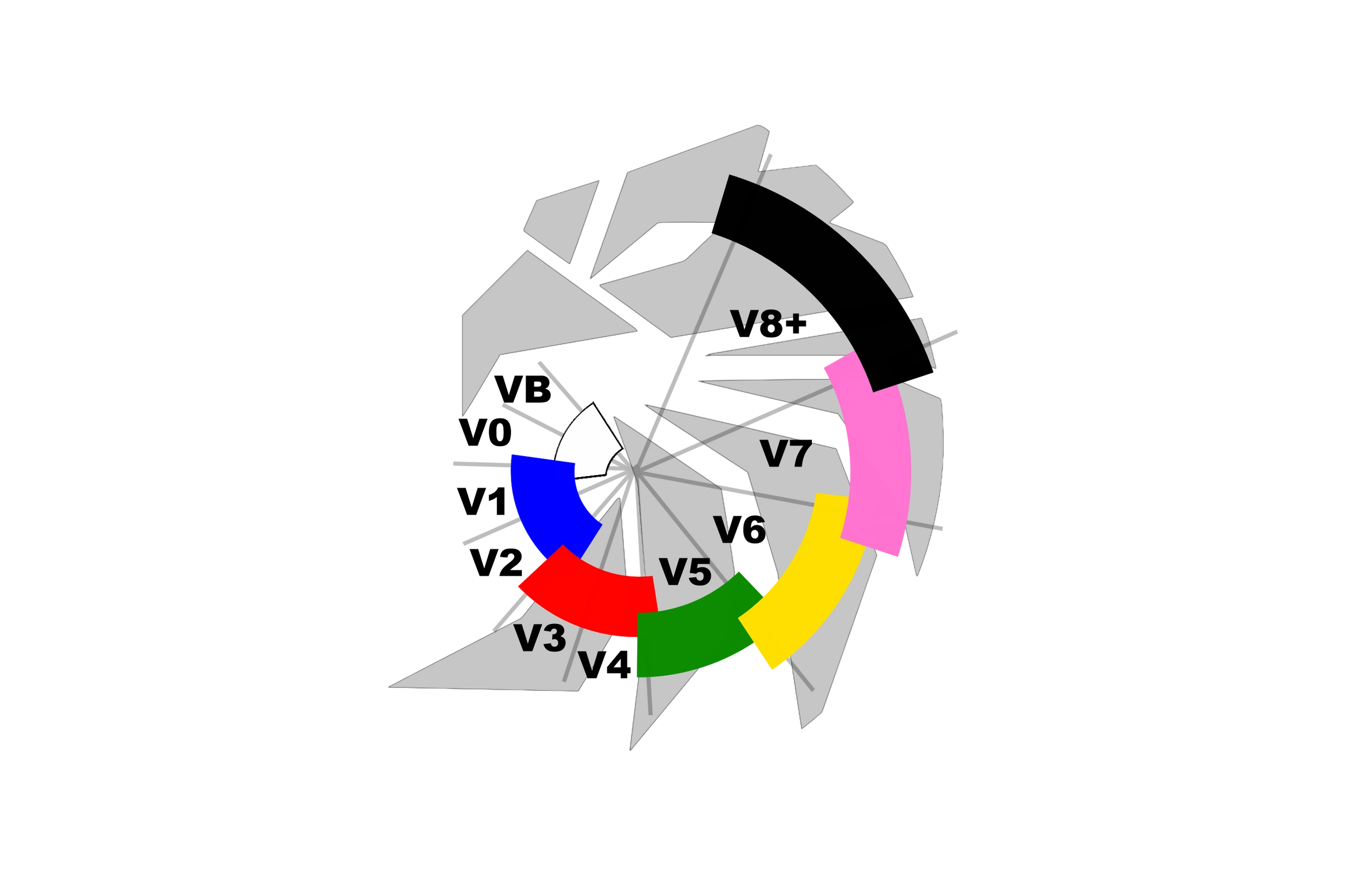 Navigating Bouldering Grades: Deciphering Difficulty Levels