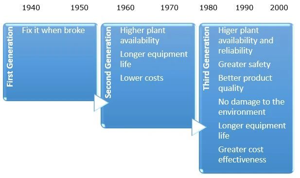 How reliability improves safety and reduces costs