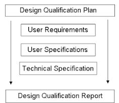 Design Specification