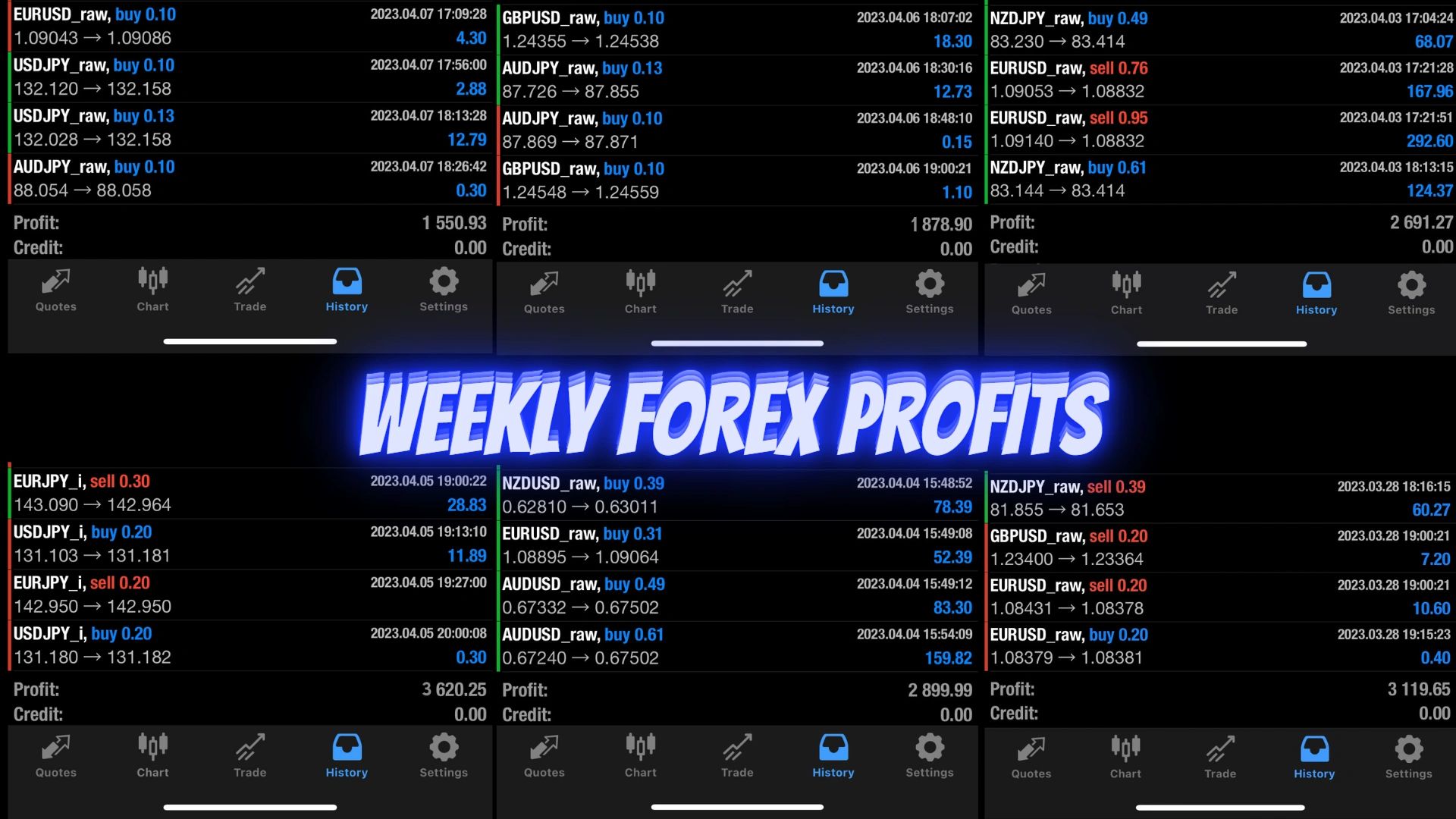 WEEKLY FOREX PROFITS