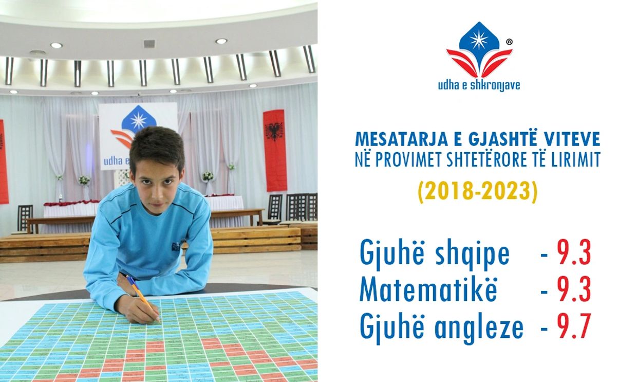 Fjala e drejtorisë | UDHA E SHKRONJAVE