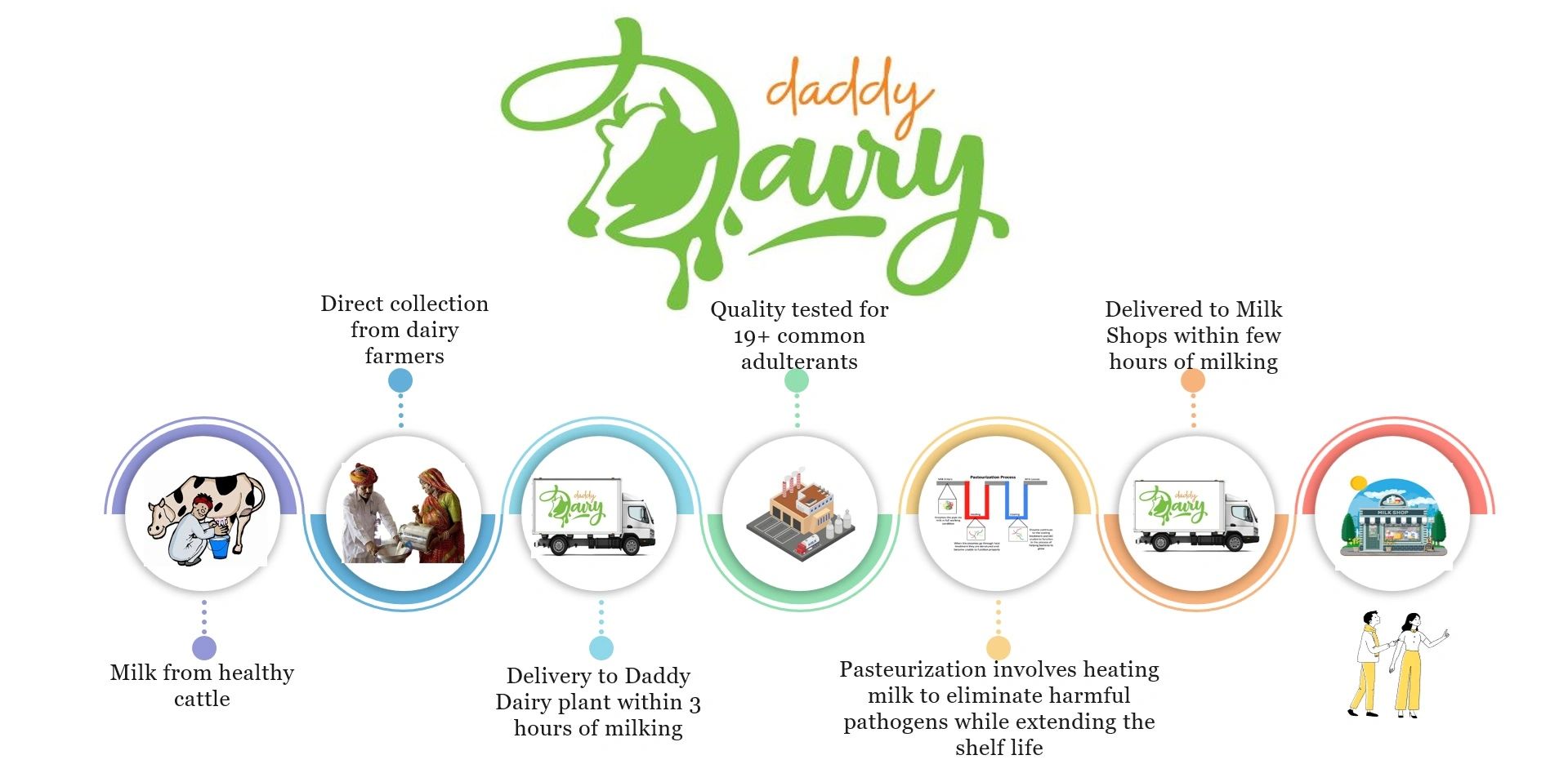 Daddy Dairy