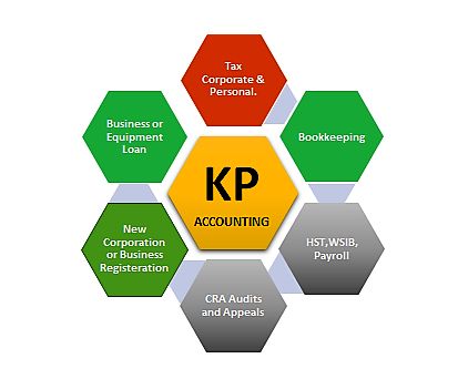 Our Services | KP Accounting