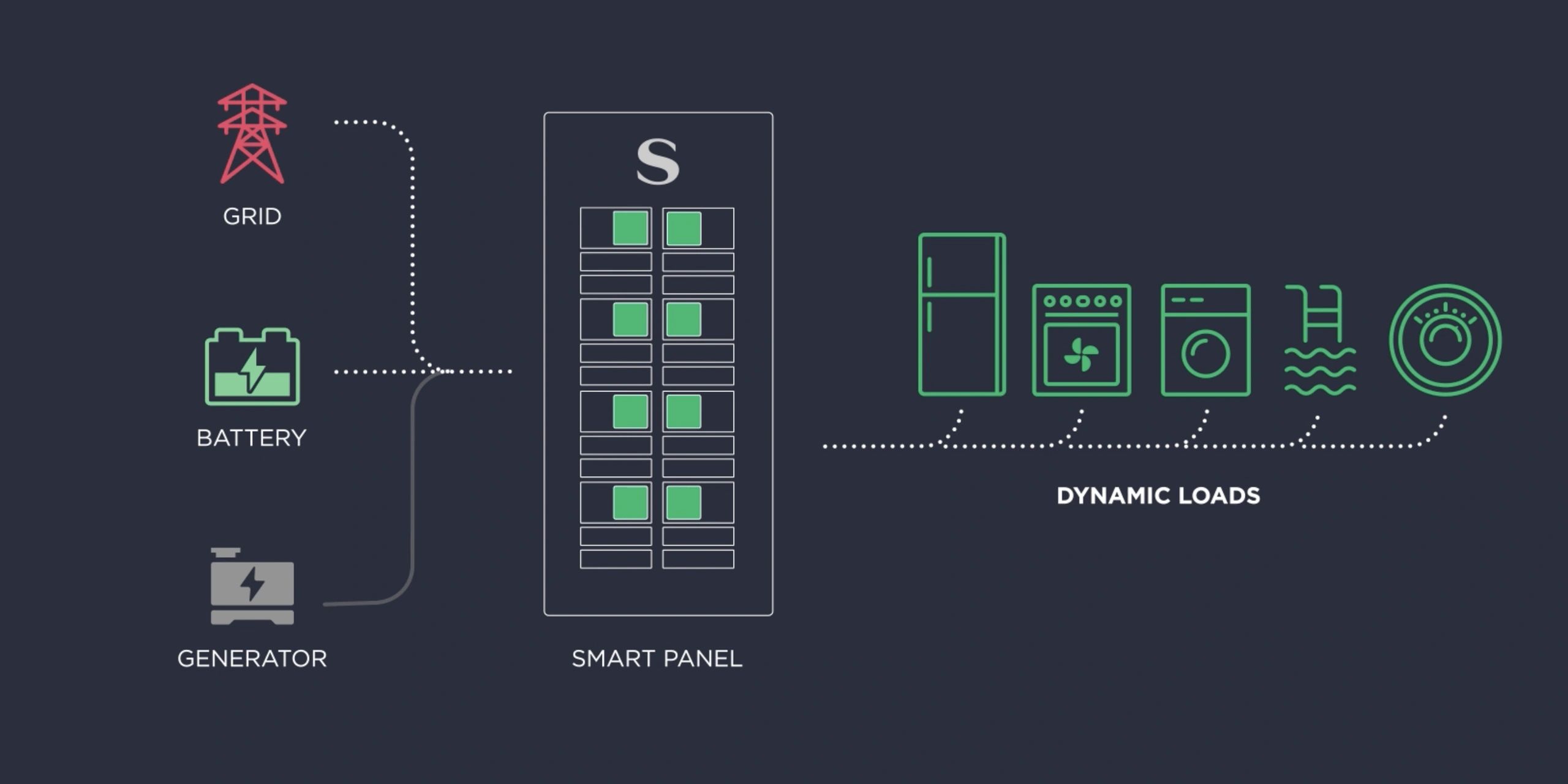Smart Energy Management: Revolutionizing Your Home's Efficiency