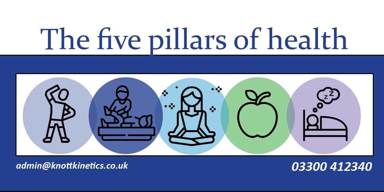 The five pillars of health