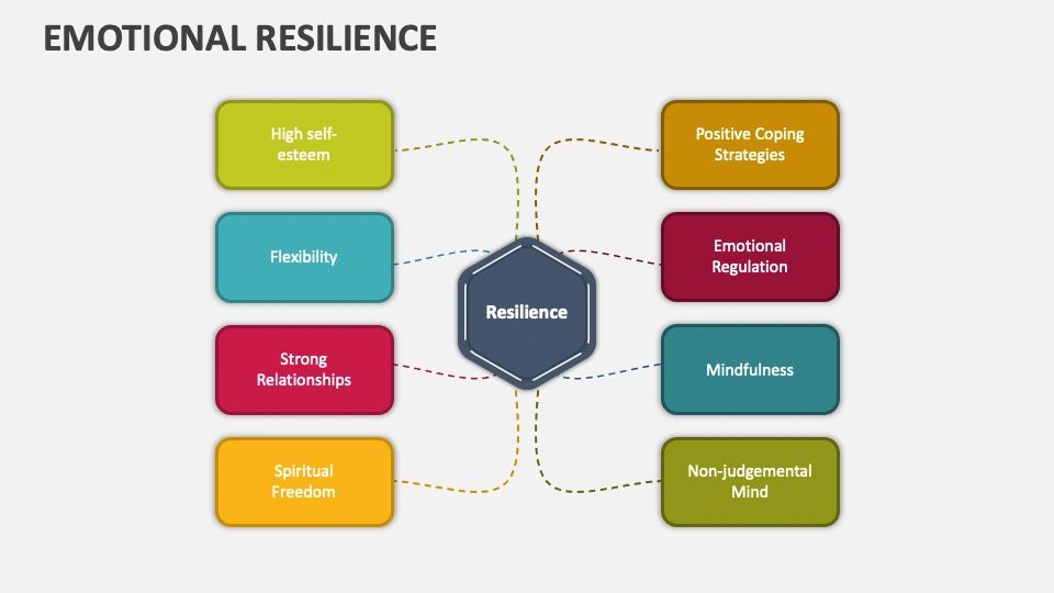 Nurturing Emotional Resilience and Regulation