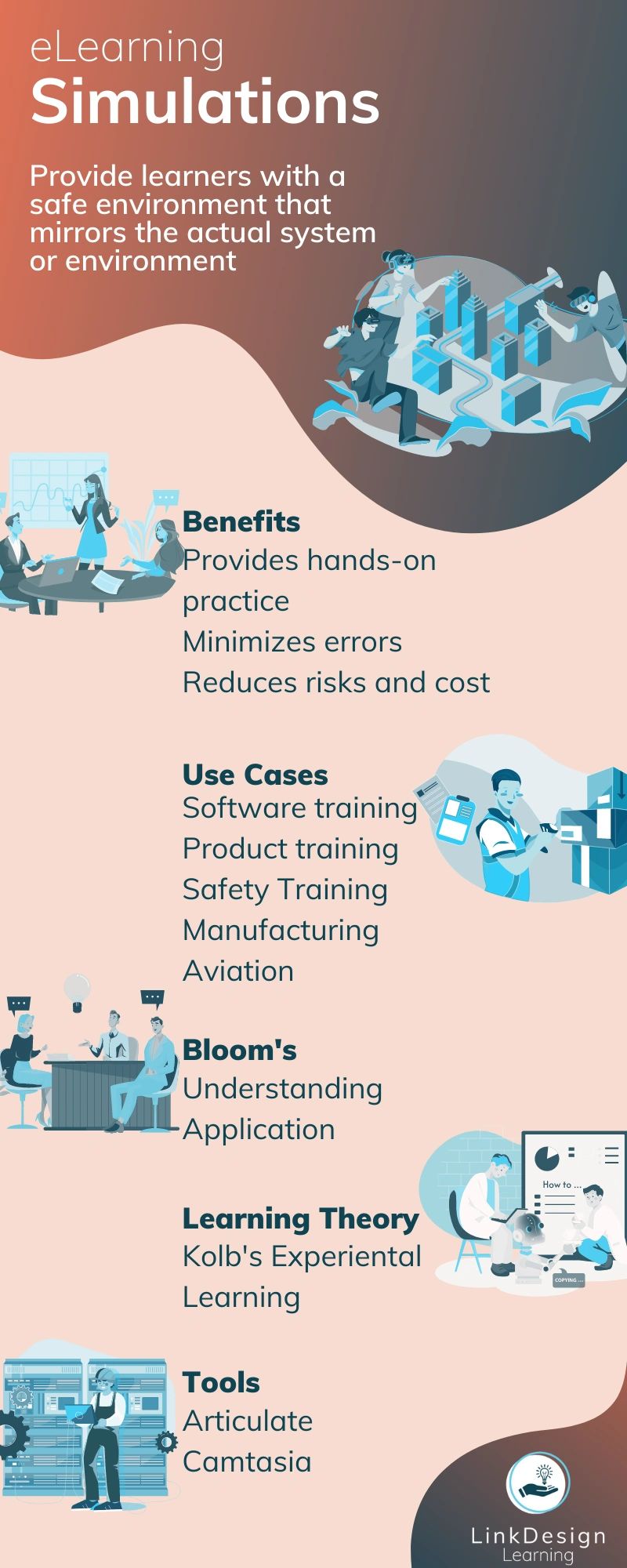 eLearning Simulations