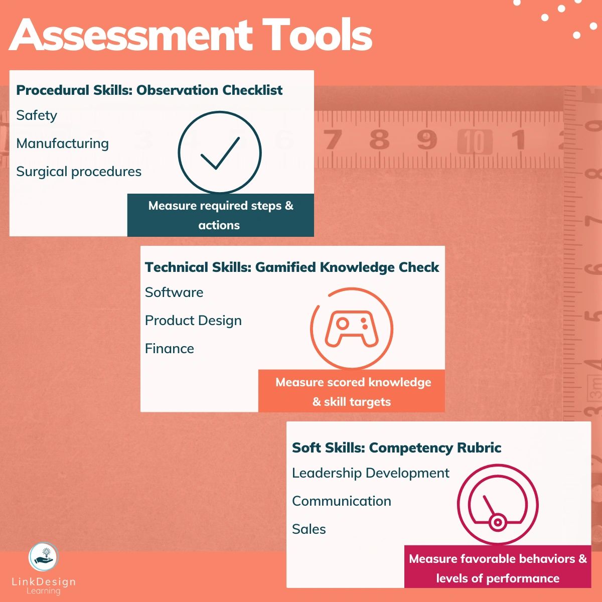 A Few Assessment Ideas