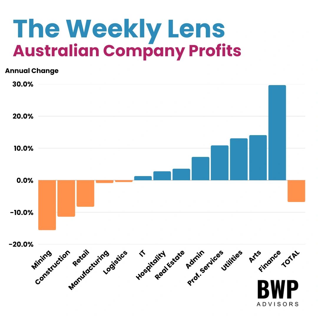 The Weekly Lens - Australian Company Profits