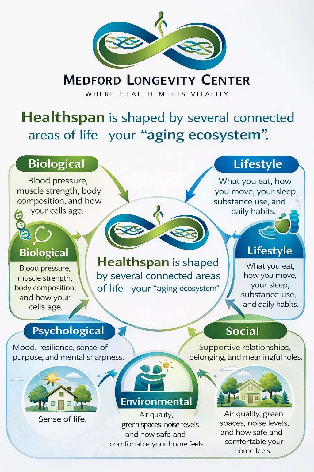 Medford Longevity Center: Your Partner in Health & Wellness Services ...