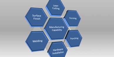 Company | Matrix Metals Manufacturing