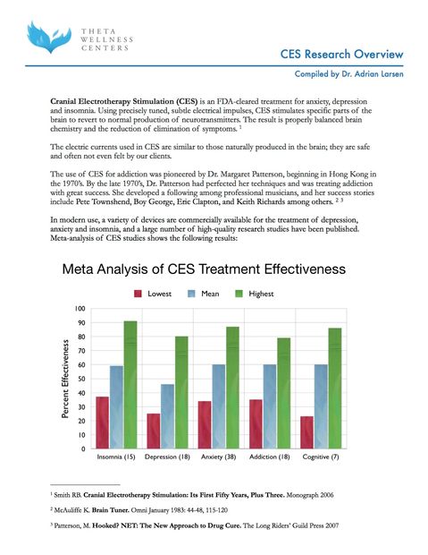 Align Theta Center - Mental Health Treatment - The Woodlands, Texas