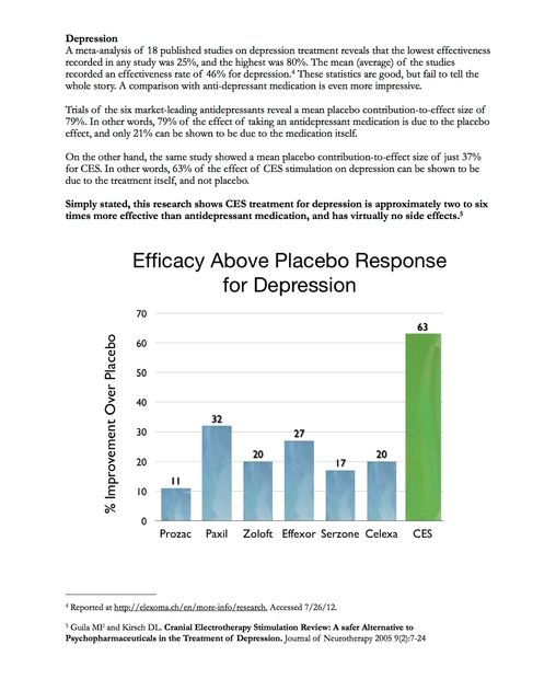 Align Theta Center - Mental Health Treatment - The Woodlands, Texas