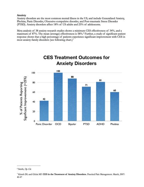 Align Theta Center - Mental Health Treatment - The Woodlands, Texas