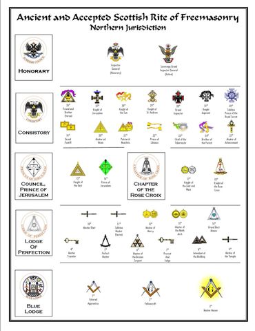 Freemason Charts | Mason's Art