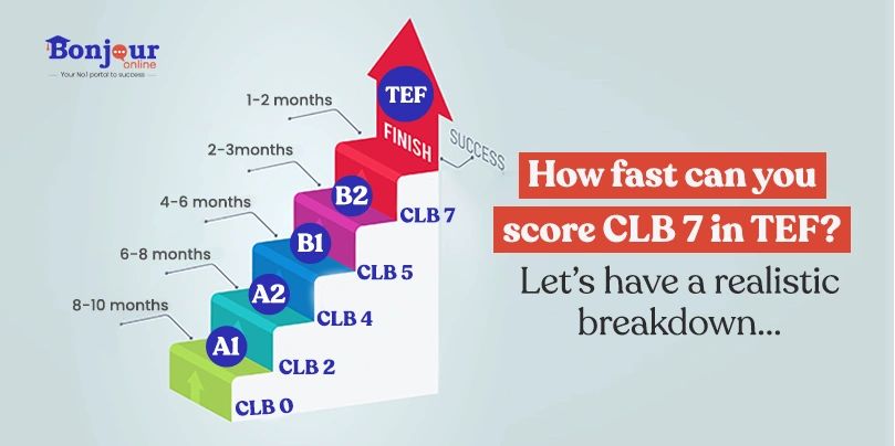 How to prepare faster for TEF Canada exam?