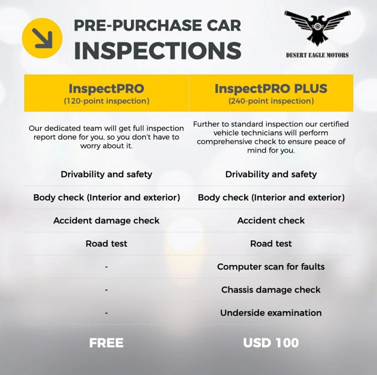 Pre-Purchase Car Inspections