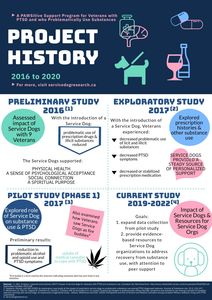 Service Dog Research - Service Dogs, Research, Dog