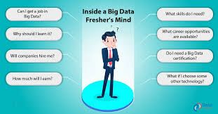 Who is a Fresher?
