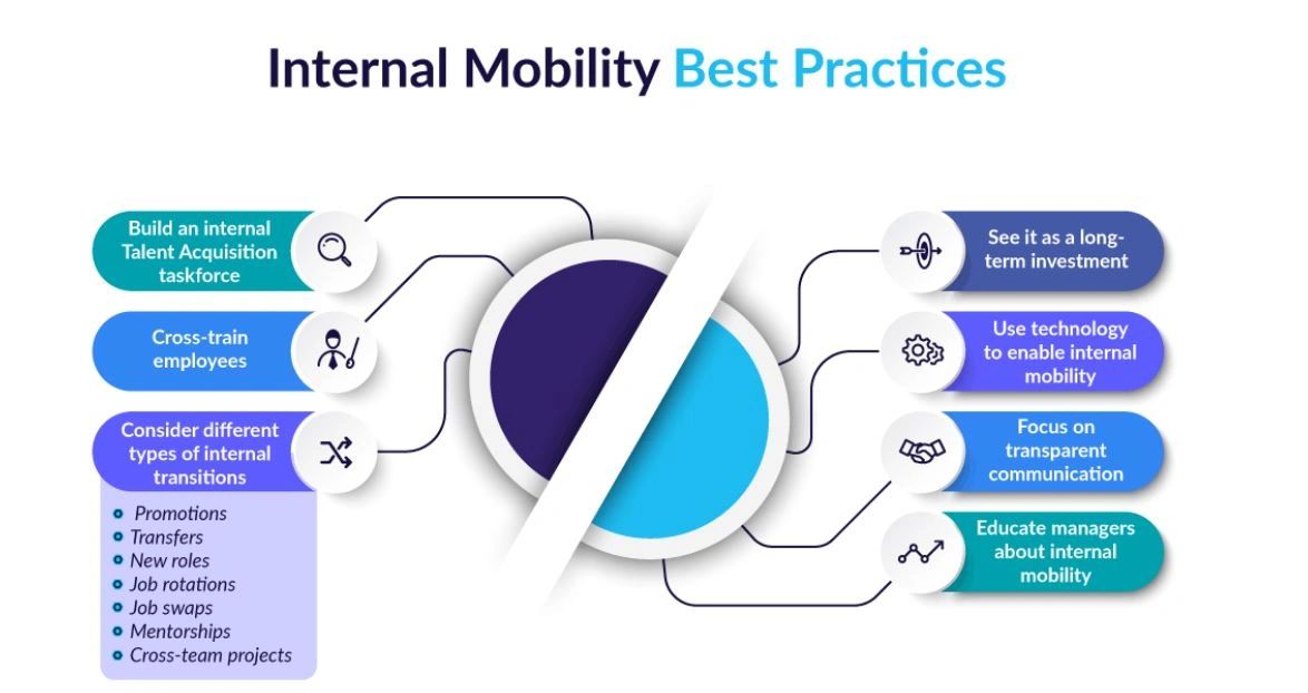 Do You Have Internal Mobility?