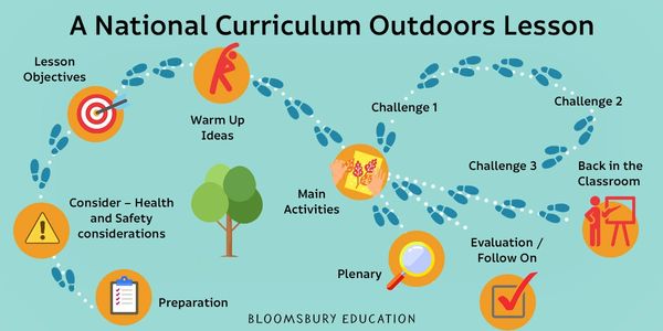 National Curriculum books