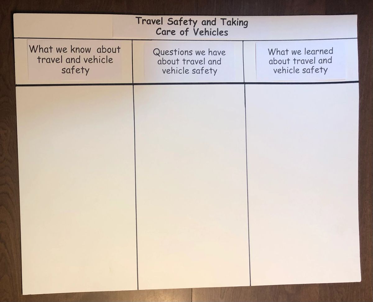 Traveling Safety and Taking Care of Vehicles Reusabel KWL Chart