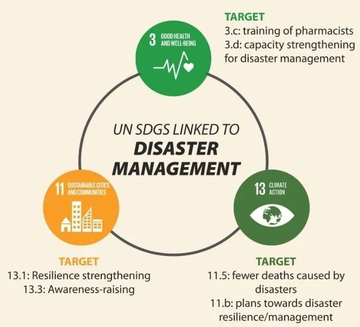 SOPs and Guidelines for Emergency Medical Services (EMS)