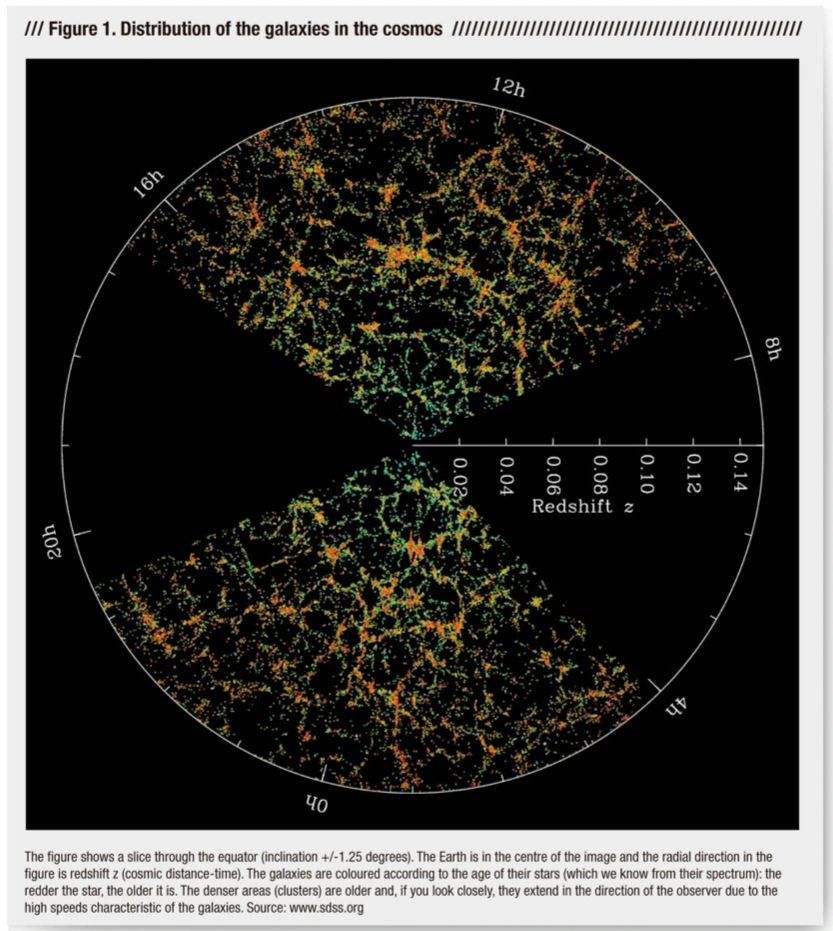 Cosmic Maps: the evolution of the universe