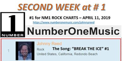 Media | JohnnyReed.com