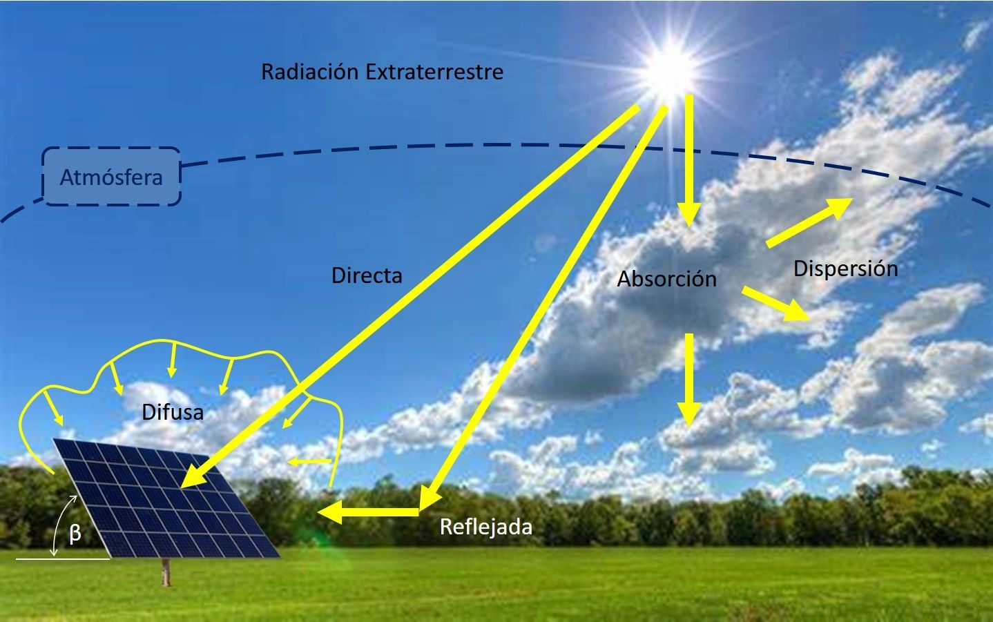 Energía Solar