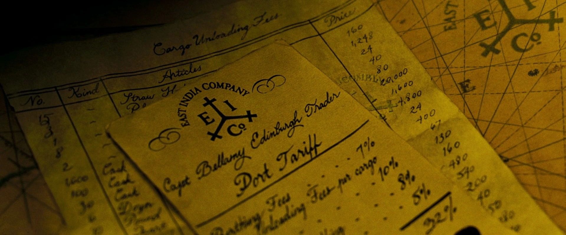 East India Trading Company