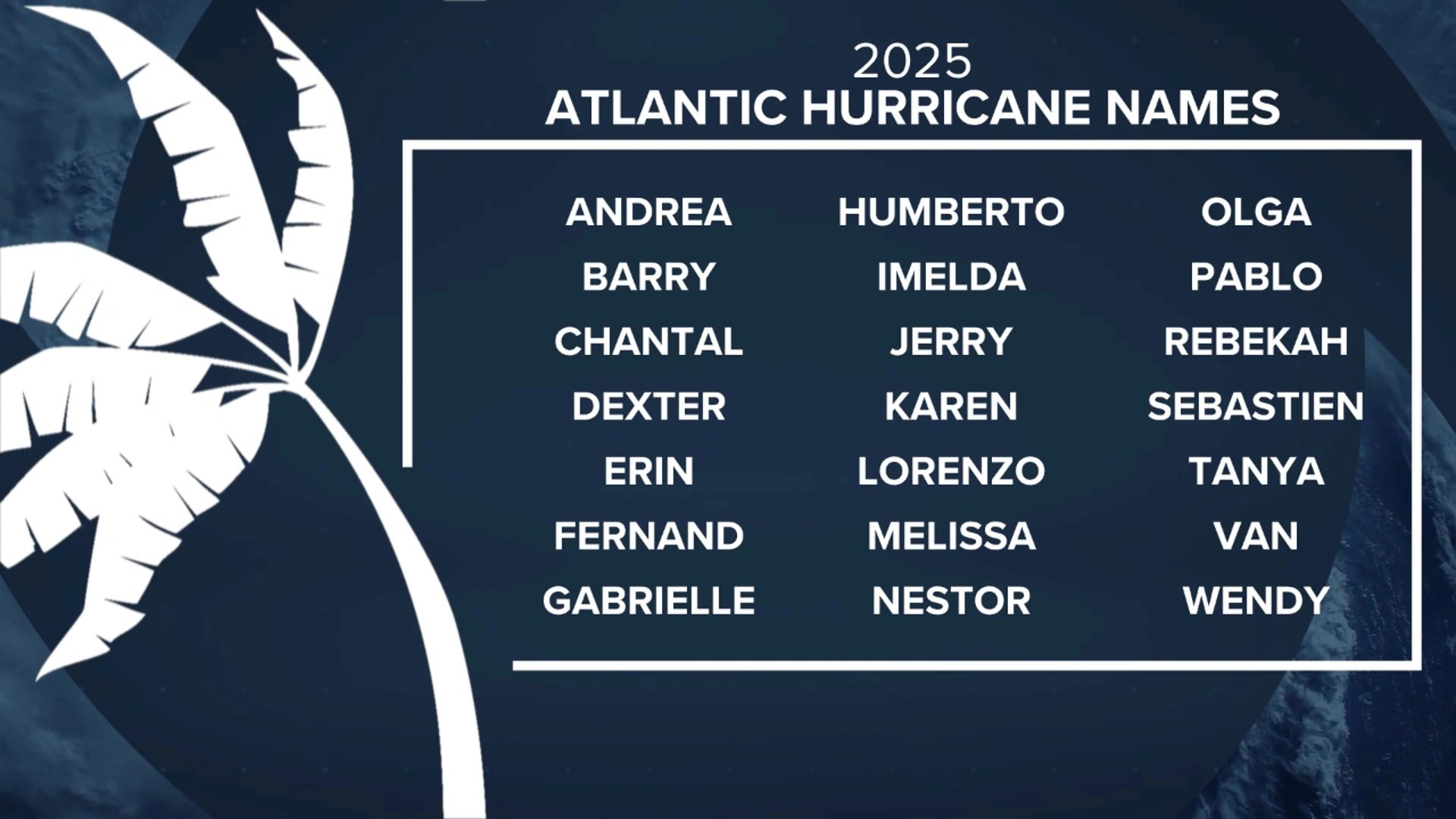 Names for the 2025 Atlantic Hurricane Season