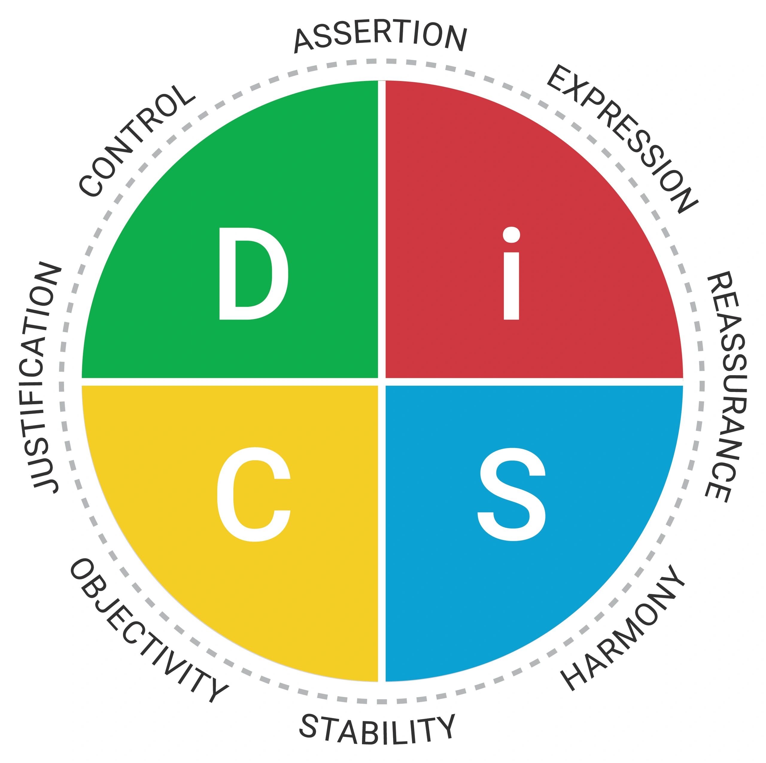 DiSC Assessments - The DiSC Teacher