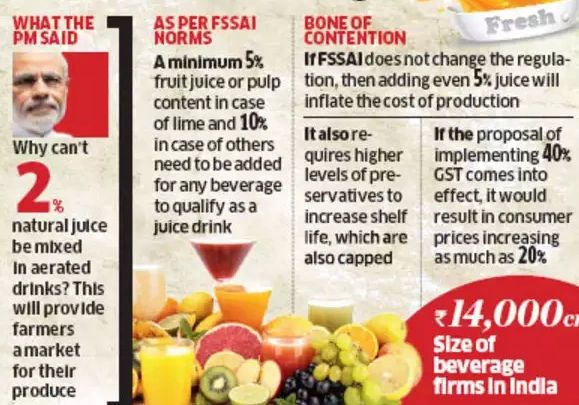 #PM #Modi impact on Beverage industry?