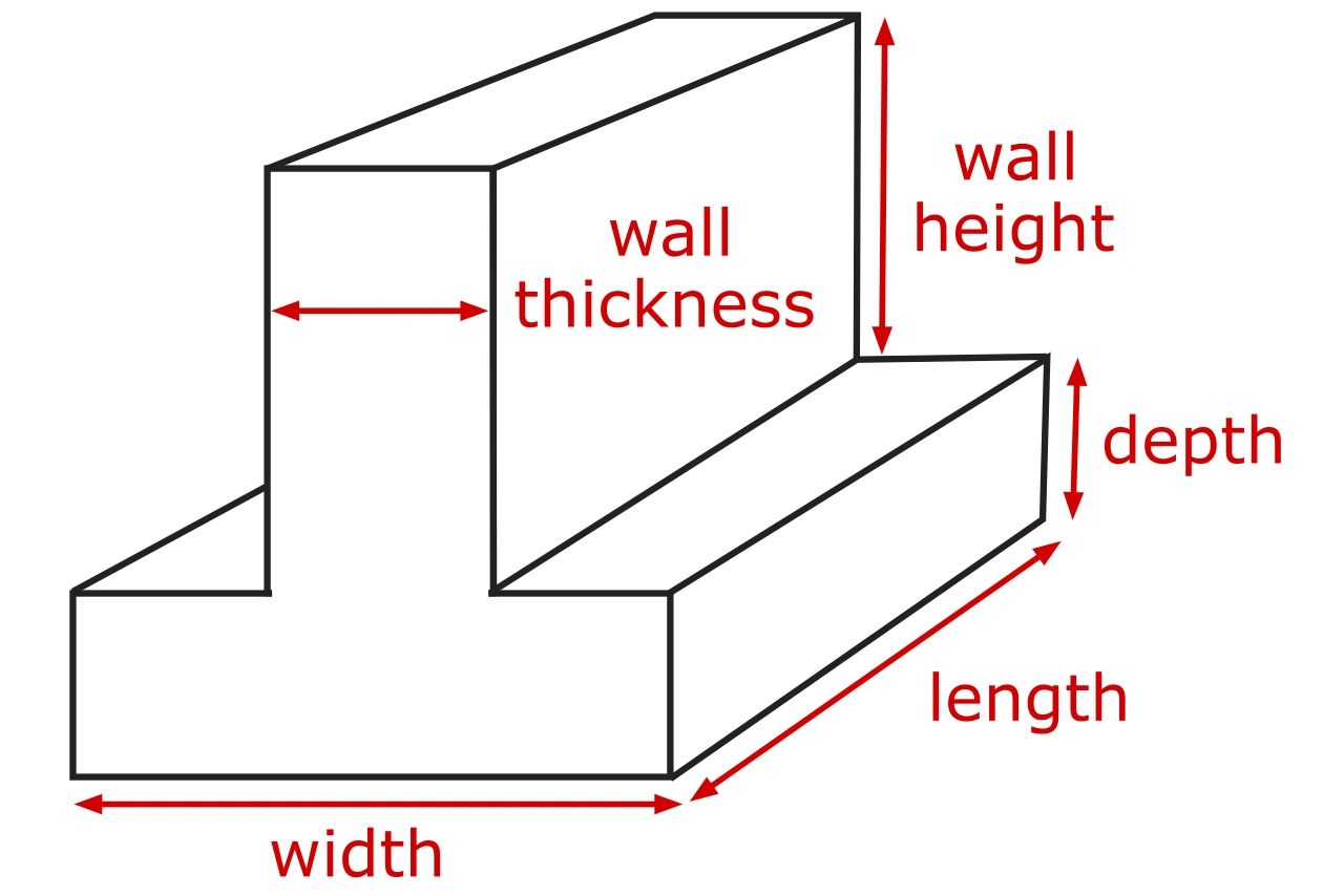 Measuring Concrete: A Guide to Calculating Your Needs