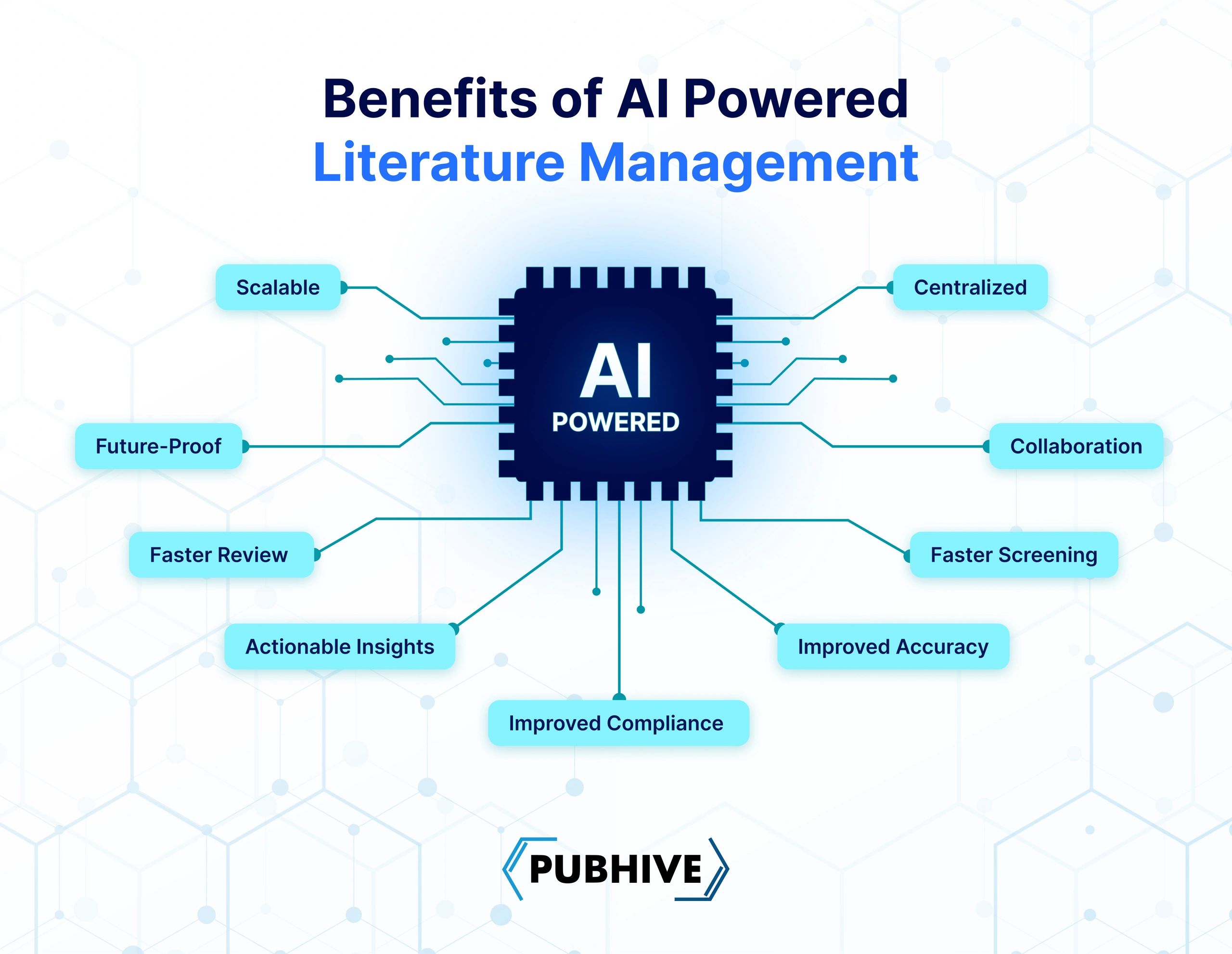 5 Benefits of AI-Powered Literature Management