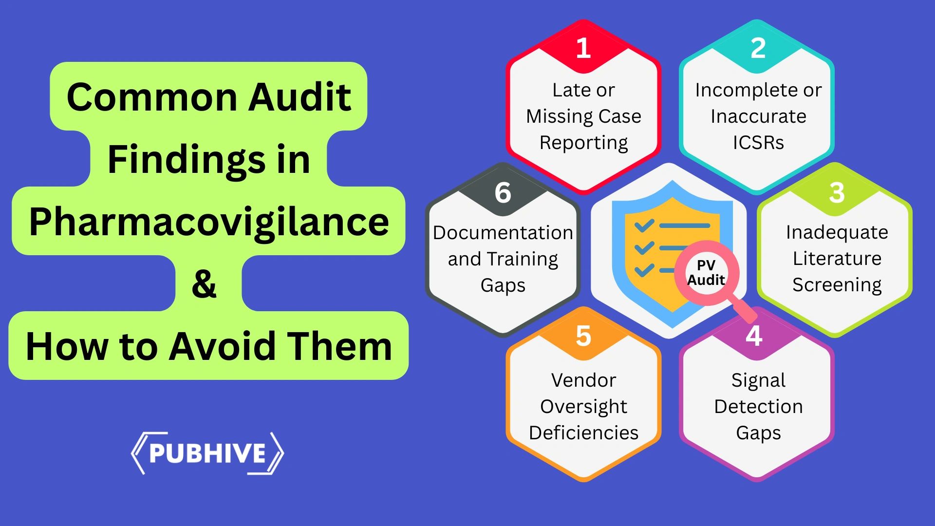 Common Audit Findings in Pharmacovigilance & How to Avoid Them