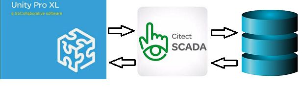 PLC-SCADA Data Automatic Backup/Restore System