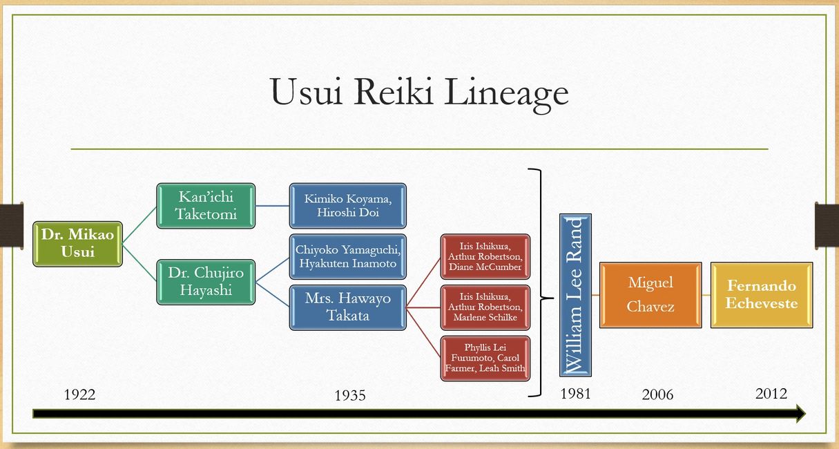 ReikiJunction - Reiki, Lineage | ReikiJunction