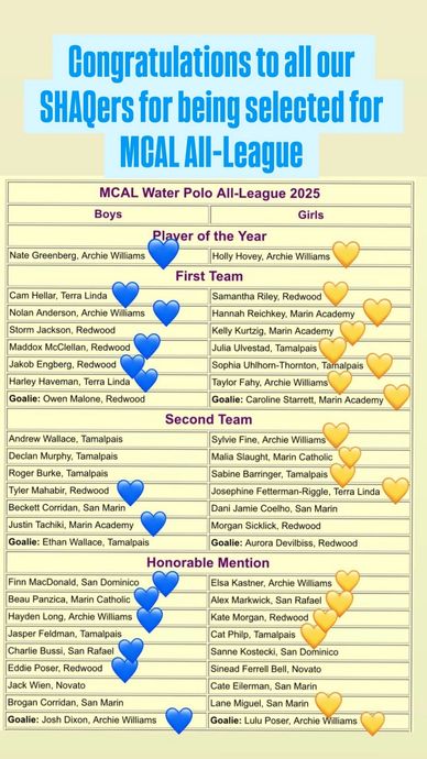 Sleepy Hollow Aquatics - Water Polo Club, Aquatics Programs