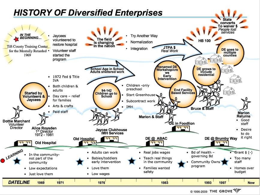 Diversified Enterprises | Diversified Enterprises