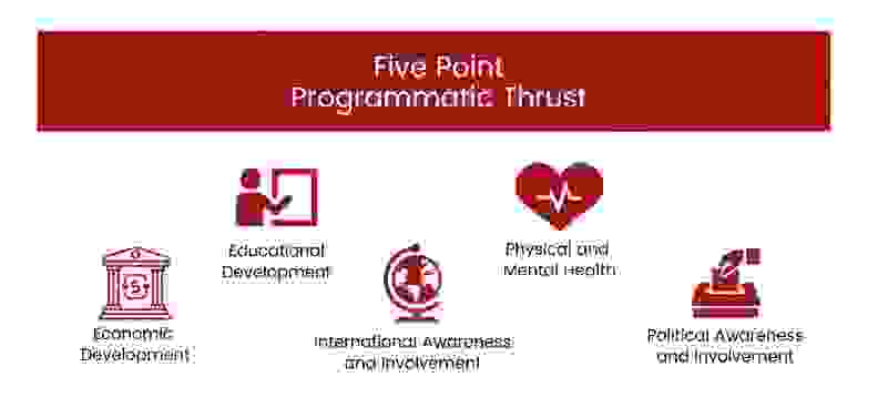 5-POINT THRUST | MTAACDST.ORG