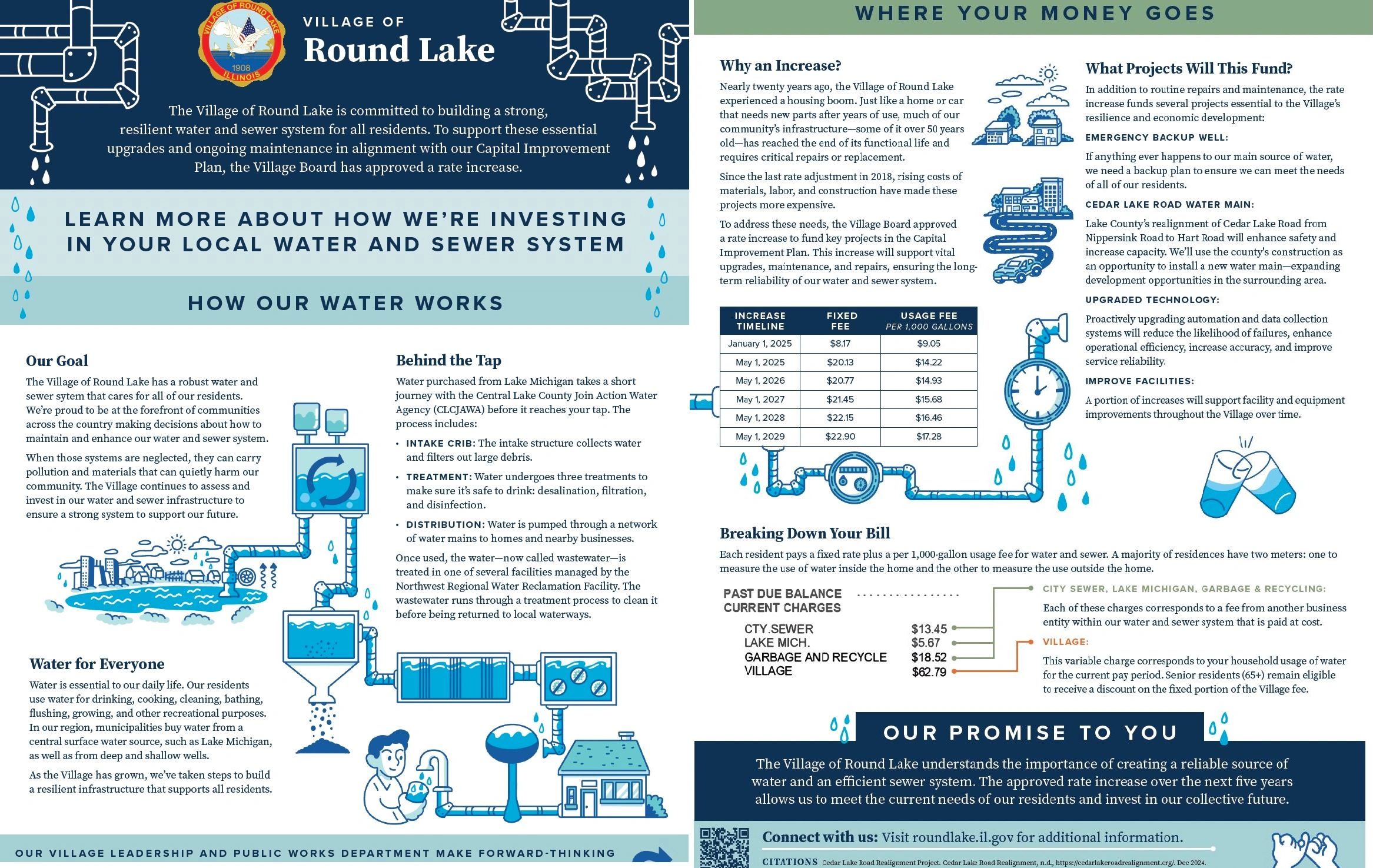 Water Under the Bridge?